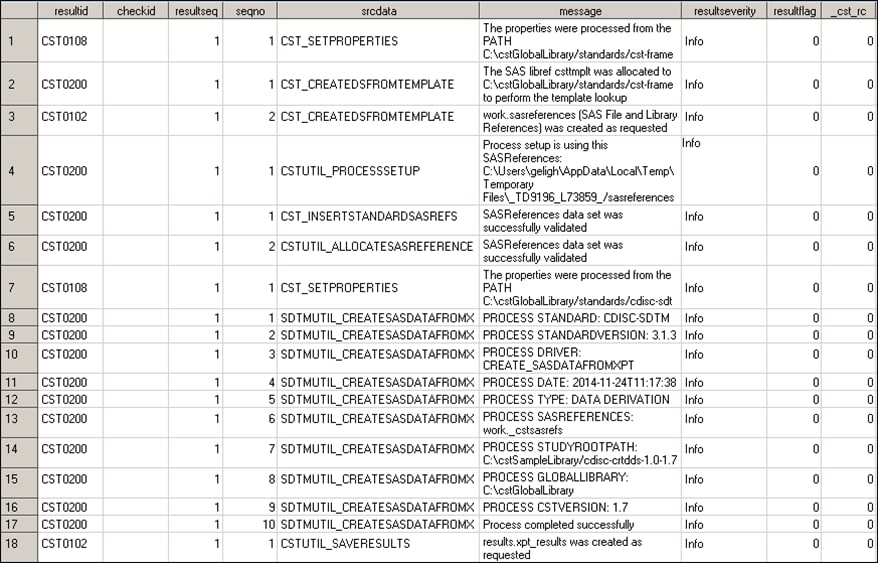 Steps :: SAS(R) Clinical Standards Toolkit 1.7: Operational ...