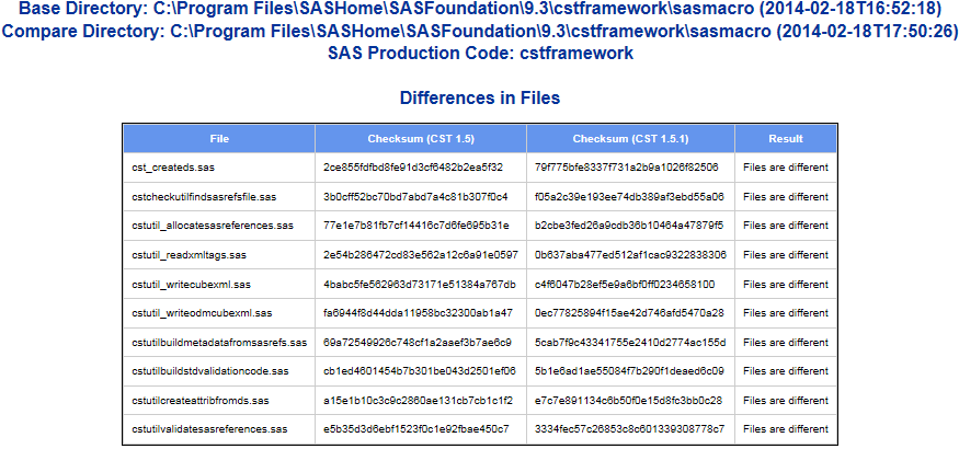 Compare Current User Customizations to the Previous Version of the SAS ...