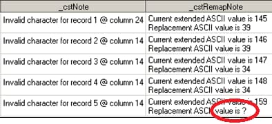 Replacing Extended ASCII Characters in a SAS Data Set :: SAS(R ...