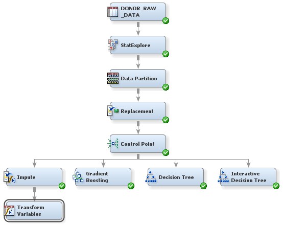Transform Variables :: Getting Started with SAS® Enterprise Miner(TM) 14.2