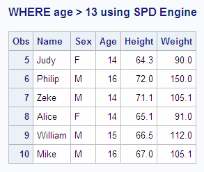 STARTOBS= Data Set Option :: SAS® 9.4 Scalable Performance Data Engine ...