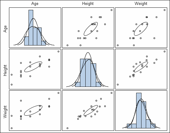 Create A Scatter Plot Matrix