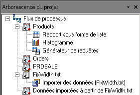 Arborescence du projet
