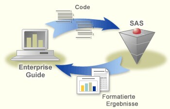 SAS und SAS Enterprise Guide