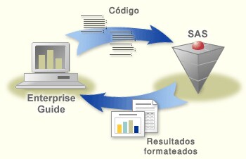 SAS y SAS Enterprise Guide