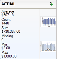 Basic statistics view