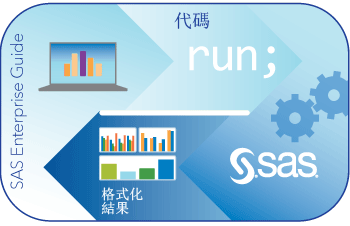 SAS 與 SAS Enterprise Guide