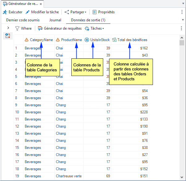 Résultat de la requête affichant les colonnes des tables jointes dans ...