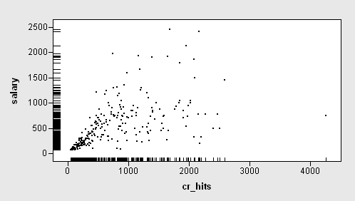Example 5: Displaying Marginal Distributions