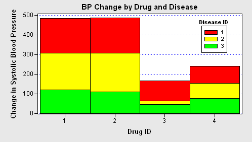 Example 8: Creating a New Type of Plot