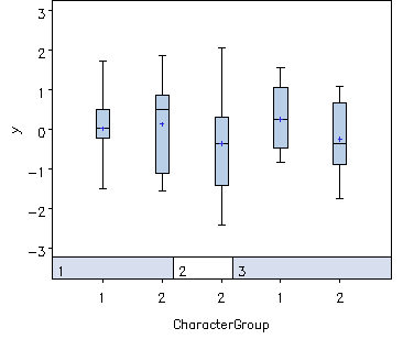 22976 - Why am I not getting all of the block labels in my box plot?