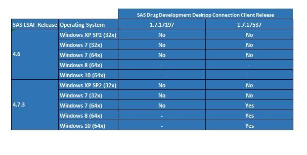 58039 - SAS® Drug Development Desktop Connection - Release ...