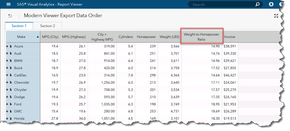 62016 - Detailed data exported SAS® Visual Analytics Viewer might ...