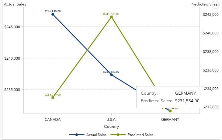 62047 - Some graphs do not display all tooltip values in the modern ...