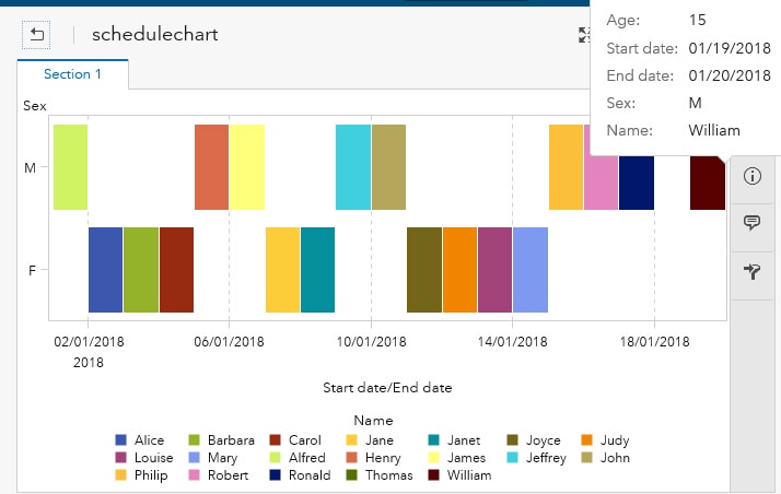 62047 - Some graphs do not display all tooltip values in the modern ...