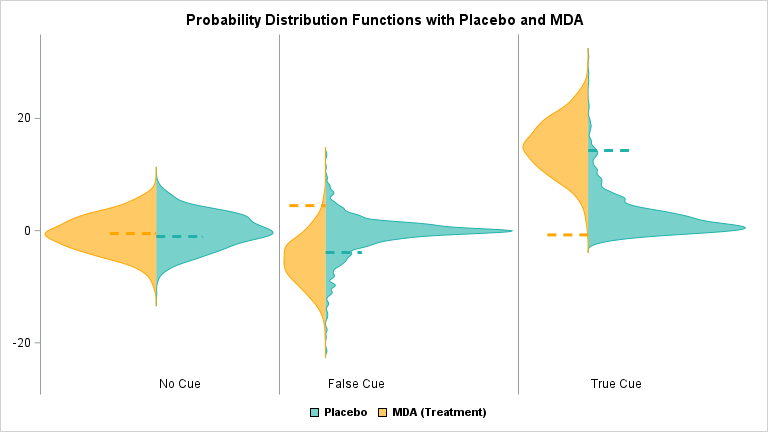 69814 - A probability distribution plot that is created with the Graph Template Language, GTL ...