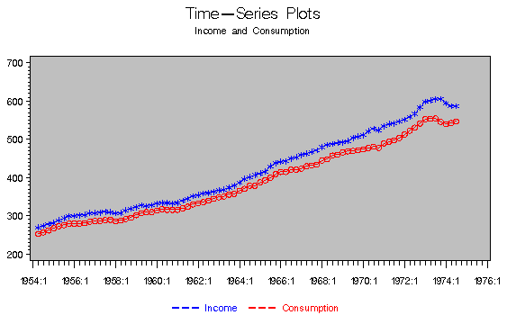60852 - A Specification Test for Non-Nested Regression Models
