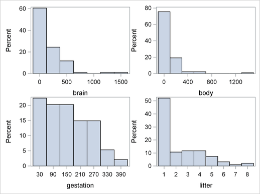 45601 - Bayesian Multivariate Prior for Multiple Linear Regression ...