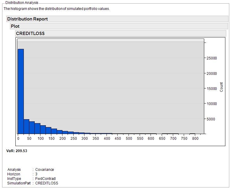 SAS Risk Dimensions - Assessing Credit Risk Example