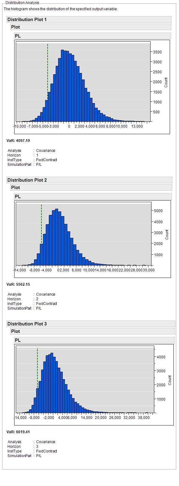 SAS Risk Dimensions - Assessing Credit Risk Example