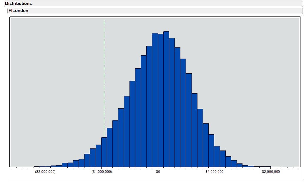 SAS Risk Dimensions - Using Copula Aggregation with the AGGREGATION Procedure
