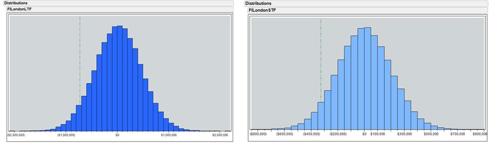Sas Risk Dimensions Using Copula Aggregation With The Aggregation Procedure